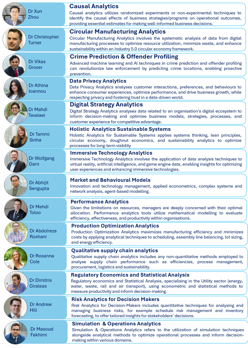 Centre for Business Analytics in Practice | University of Surrey