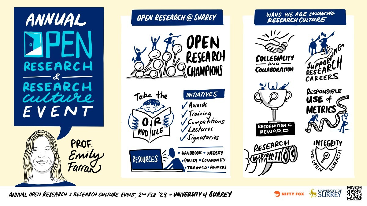 02 Feb 2023 - Annual Open Research and Research Culture Event - post ...