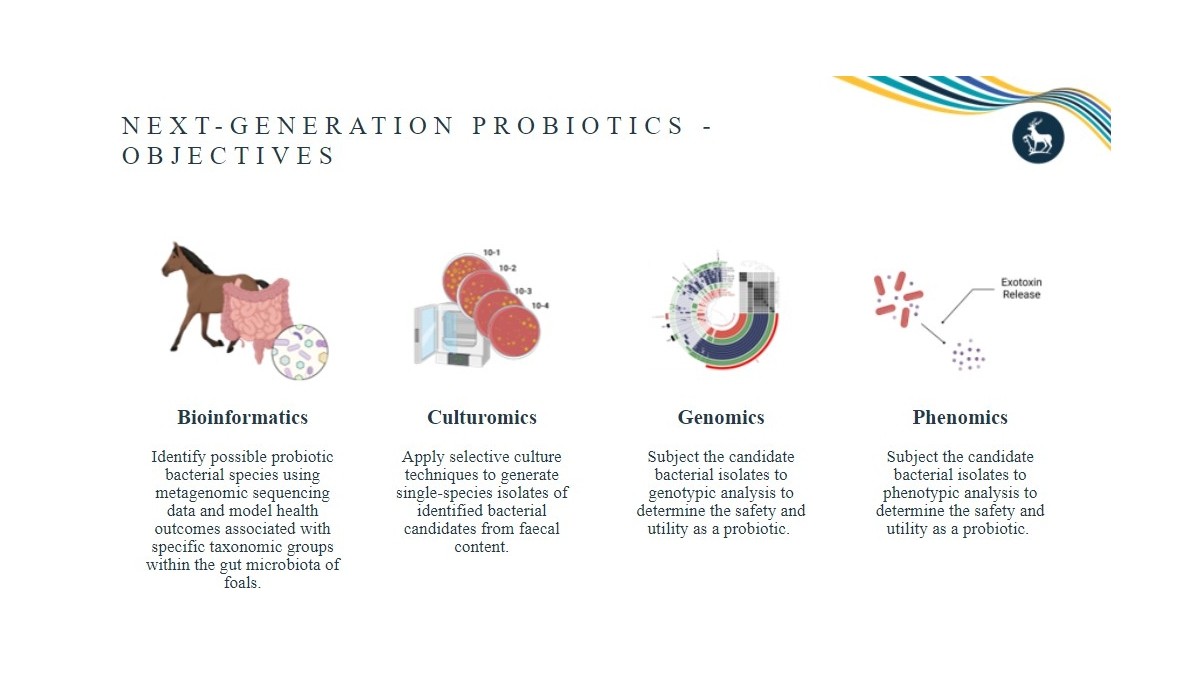 Next Generation Probiotics - ‘Omics-based Identification of Candidate ...