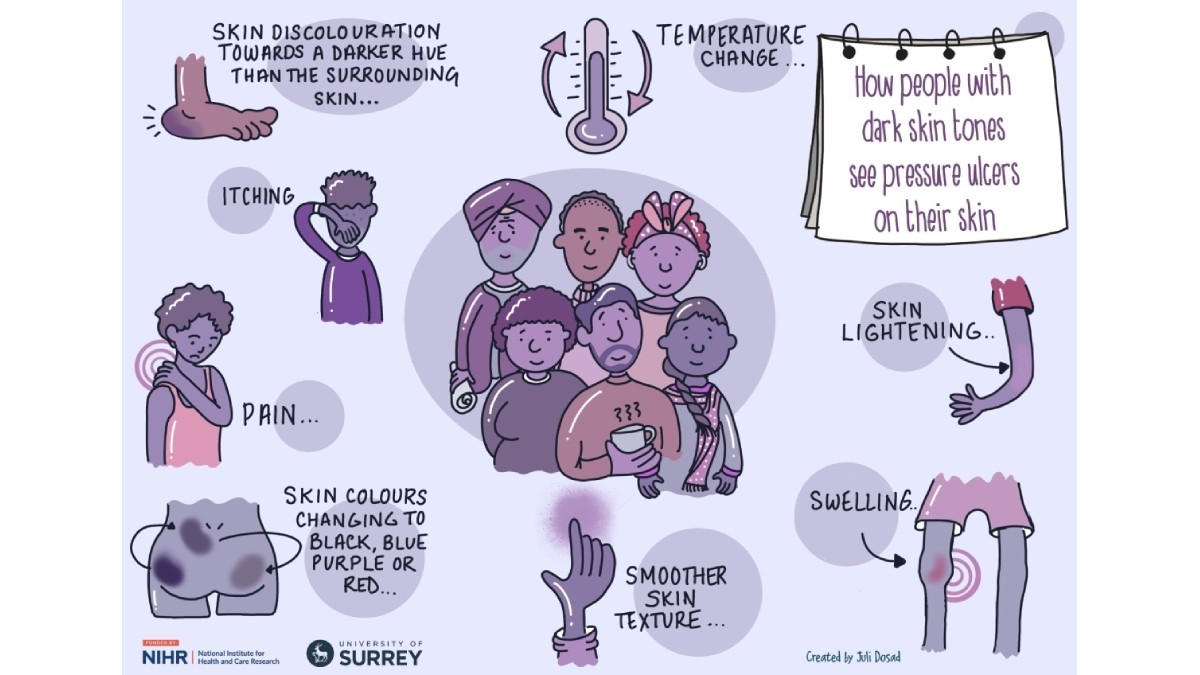 Qualitative perspectives on the early identification of pressure ulcers ...